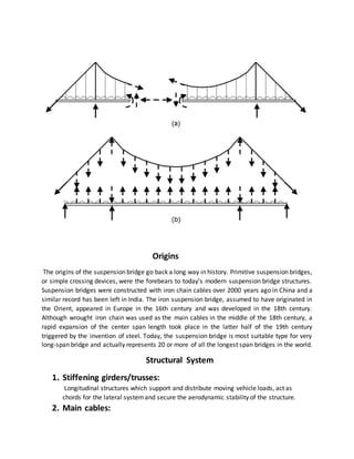 Bridge and its types | DOCX