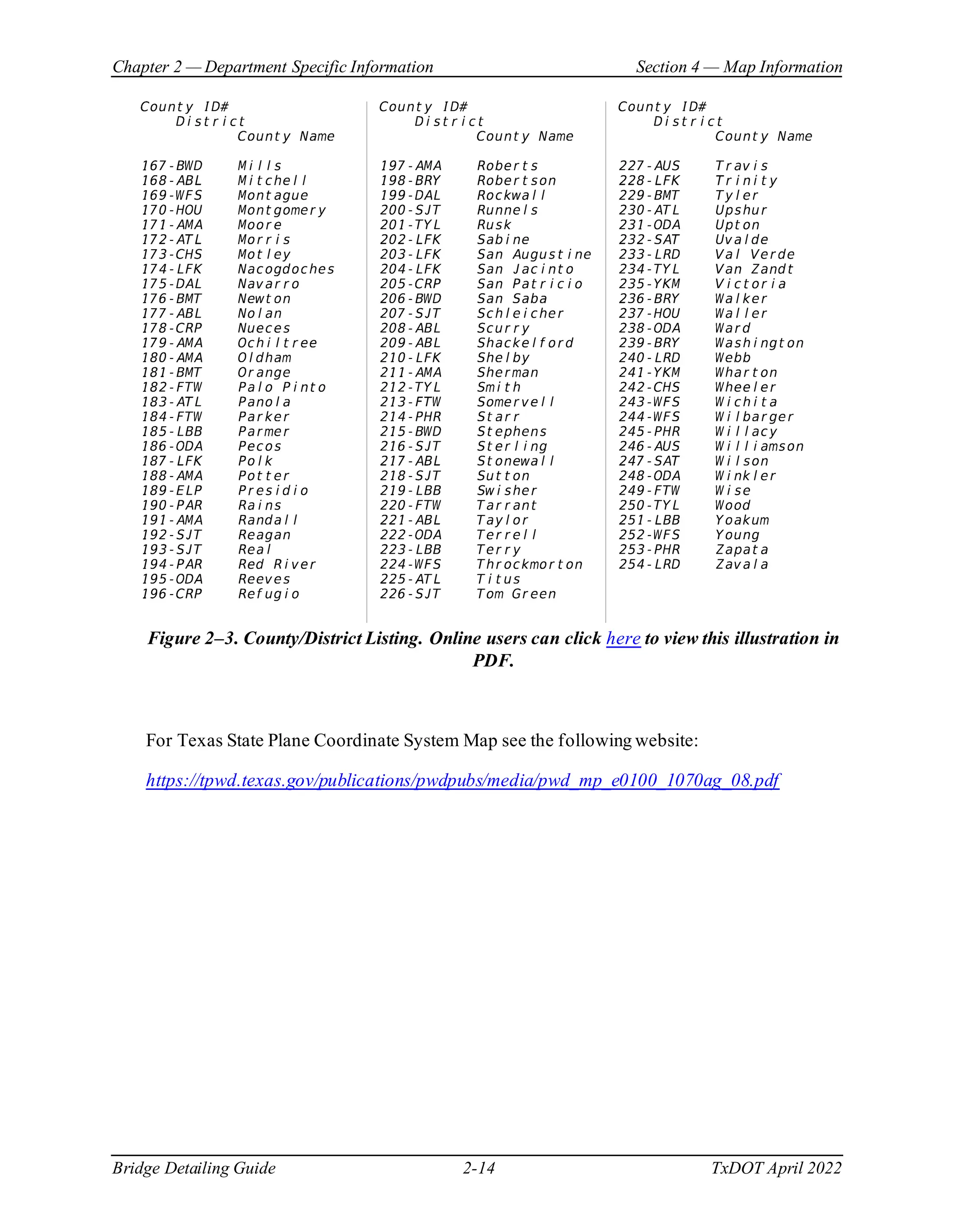 bridge-detailing-guide,yunmmomimommmmmmm | PDF