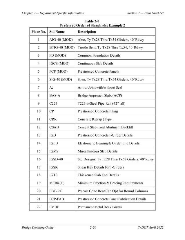 bridge-detailing-guide,yunmmomimommmmmmm | PDF