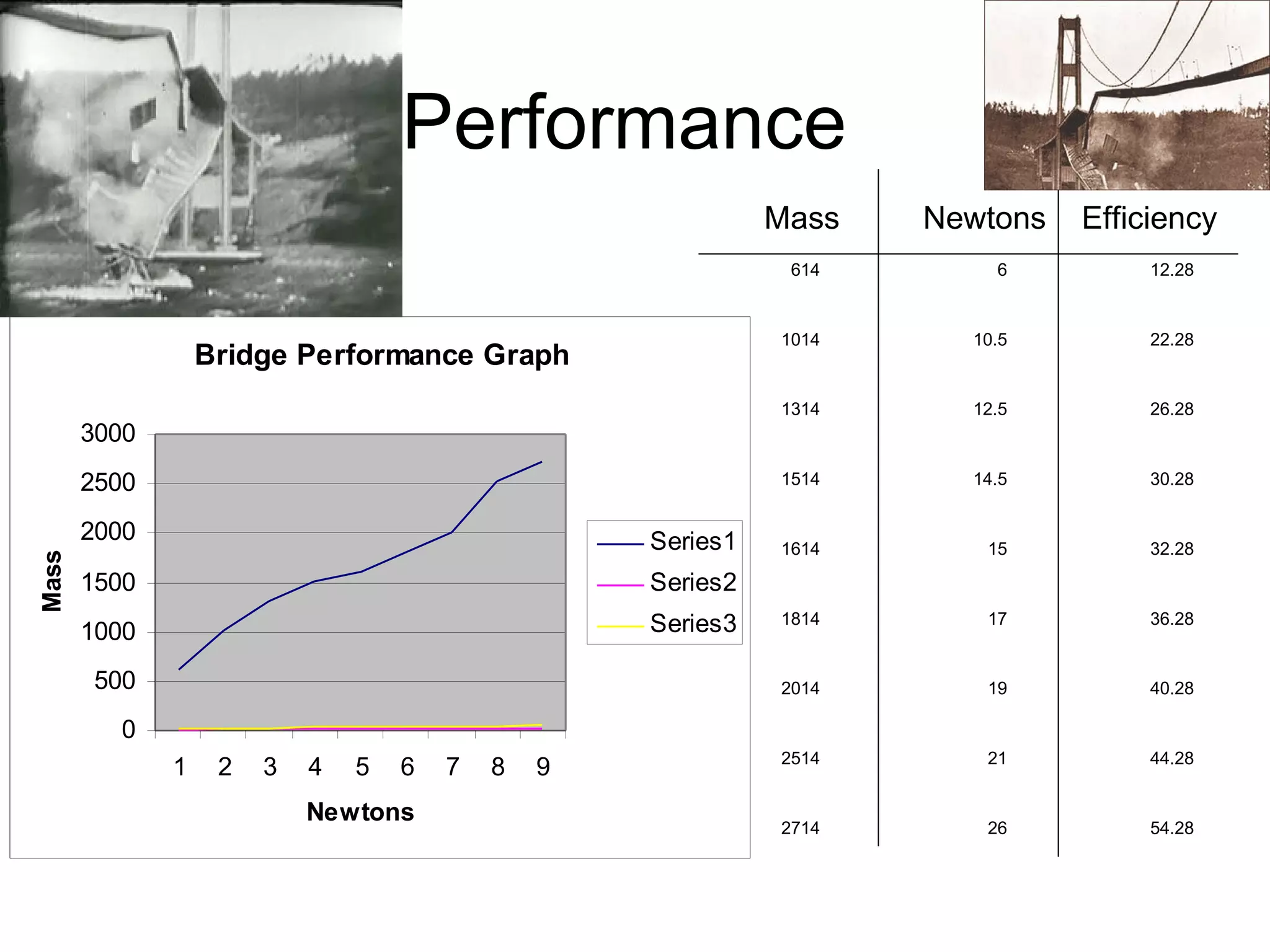 bridge presentation | PPT