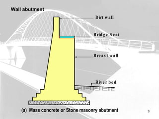 design of Bridge Substructure foundation | PPT