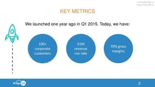 Bridge Us Pitch Deck | PDF