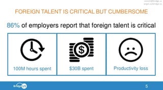 Bridge Us Pitch Deck | PDF