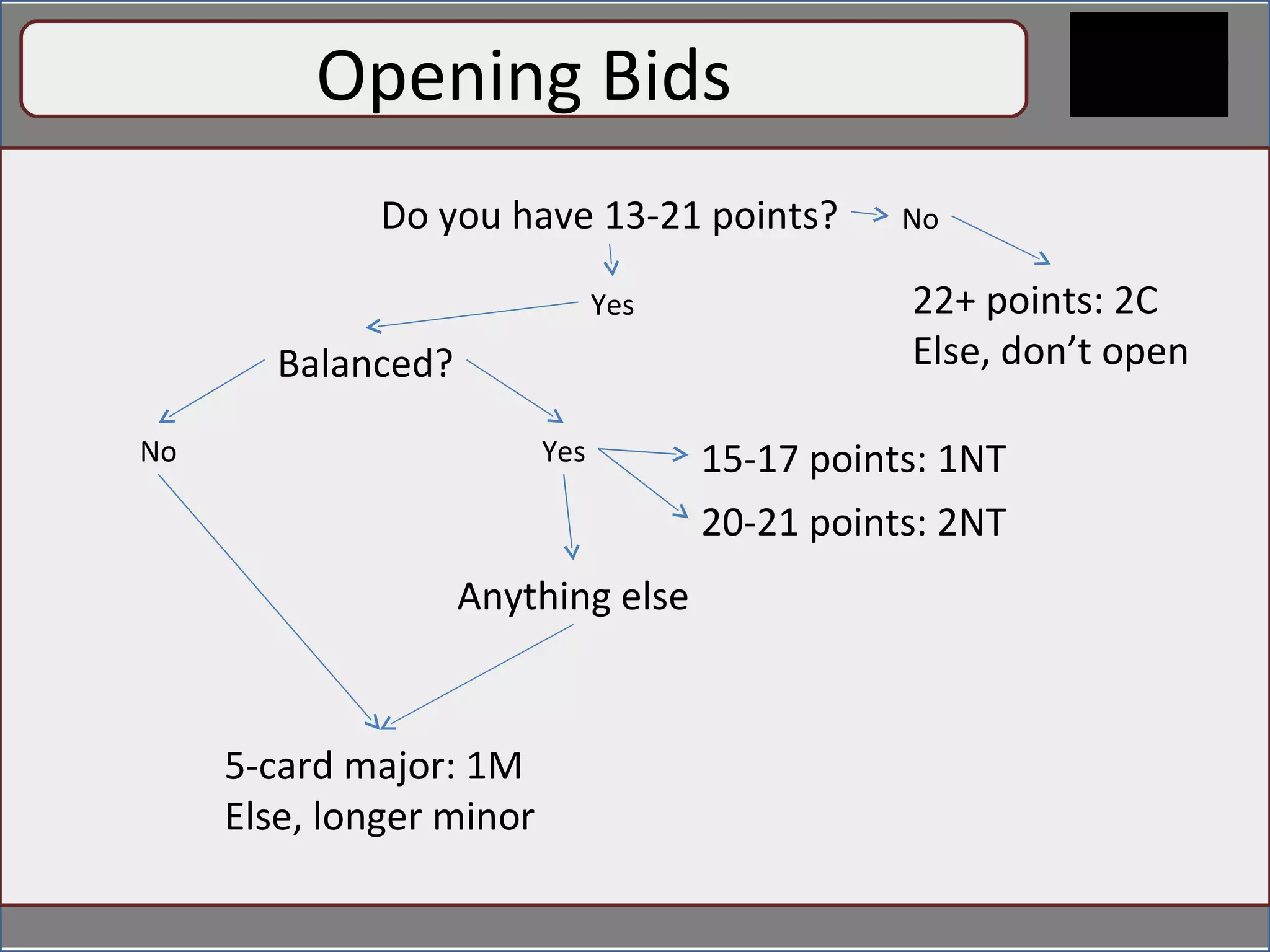 Bridge 1 Basics And Opening | PPT