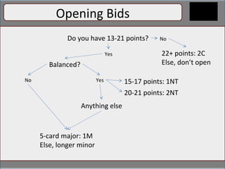 Bridge 1 Basics And Opening | PPT