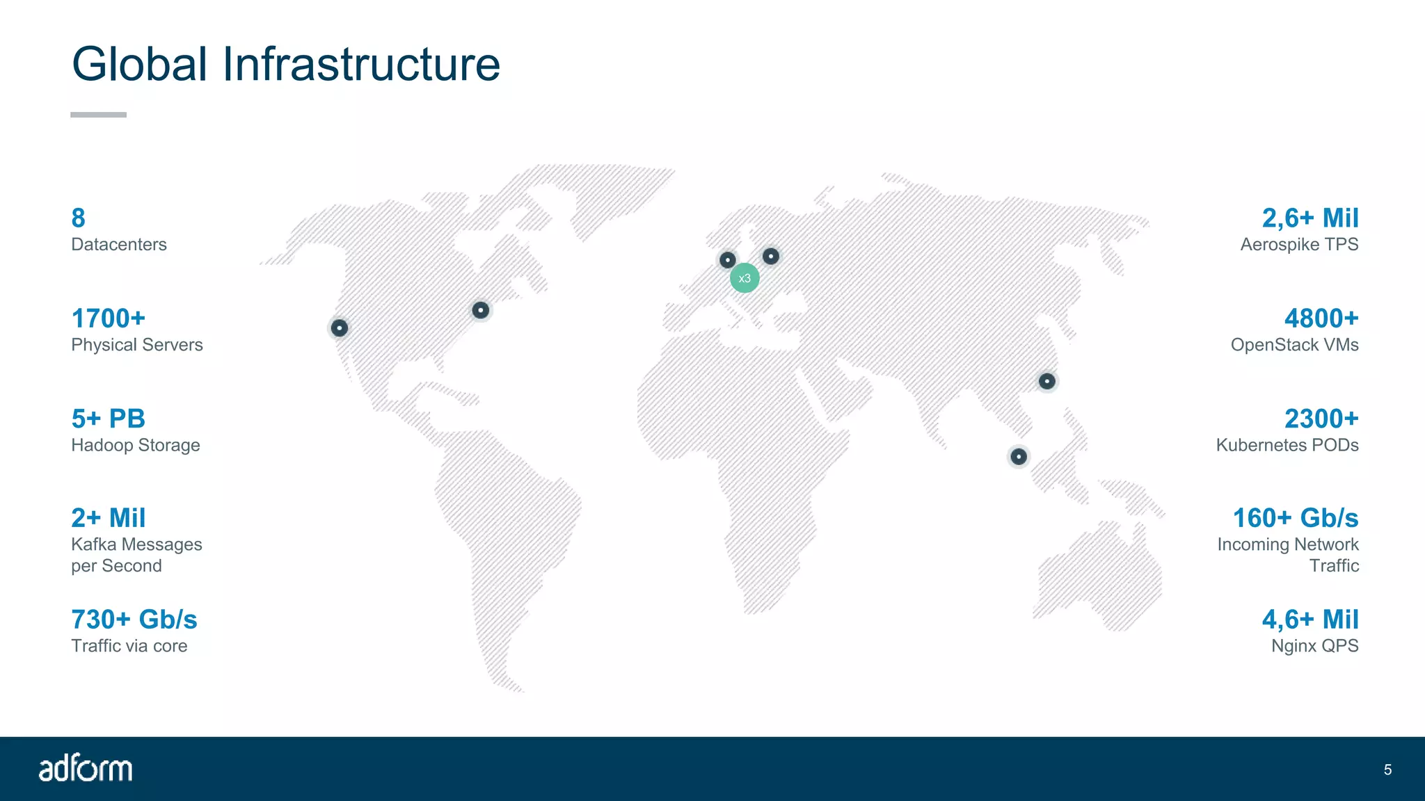 Adform Cloud Infrastructure | PPTX
