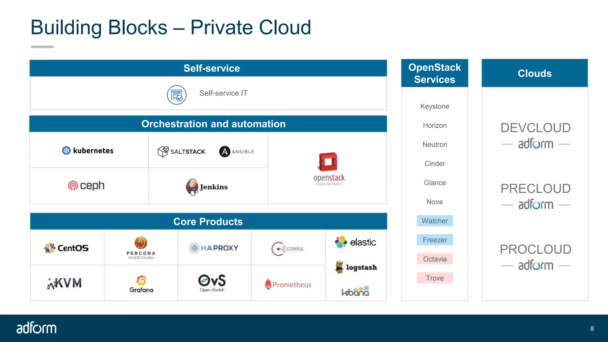 Adform Cloud Infrastructure | PPTX