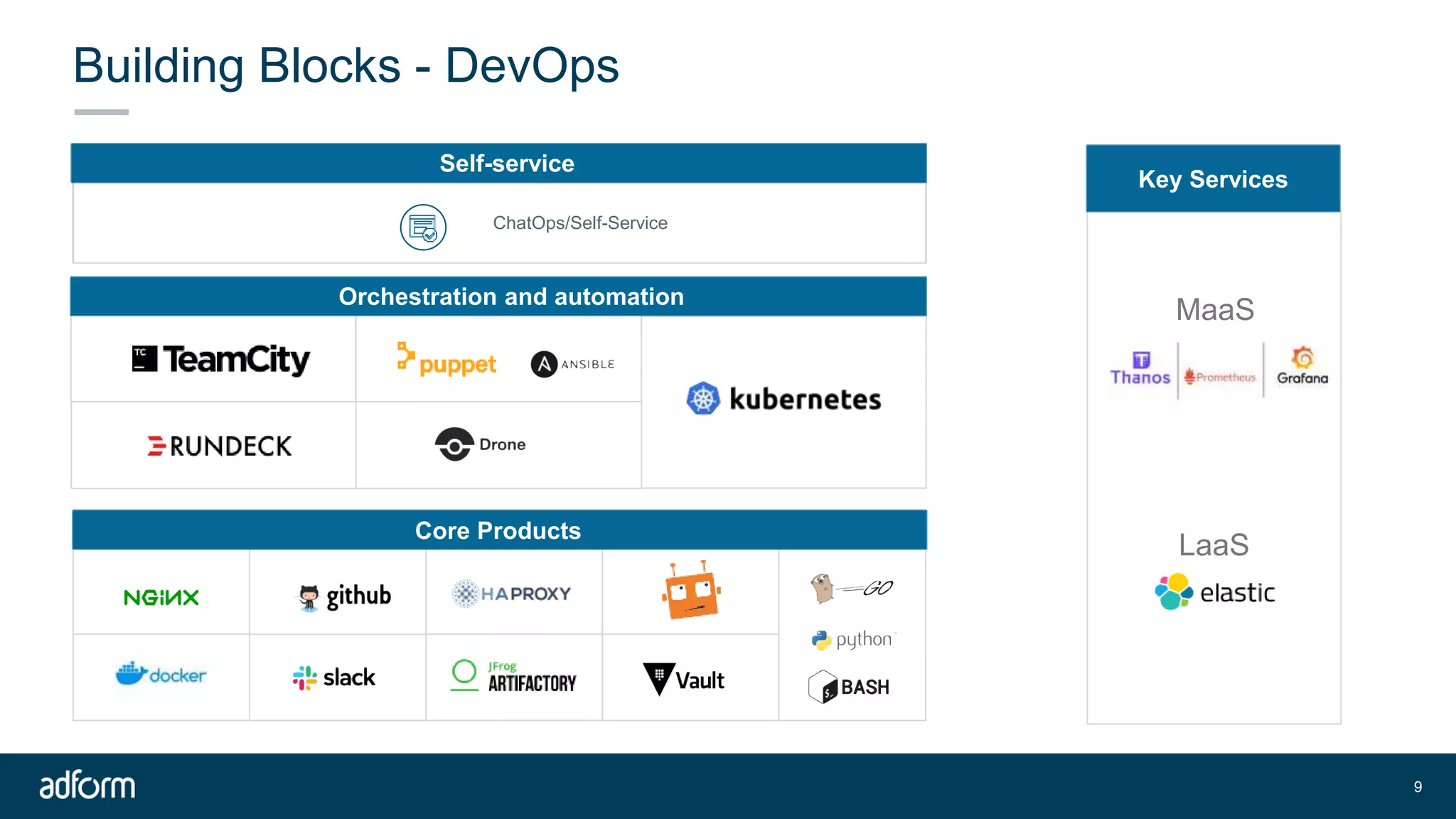 Adform Cloud Infrastructure | PPTX