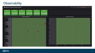 Adform Cloud Infrastructure | PPTX