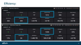 Adform Cloud Infrastructure | PPTX