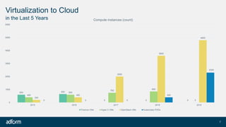 Adform Cloud Infrastructure | PPTX