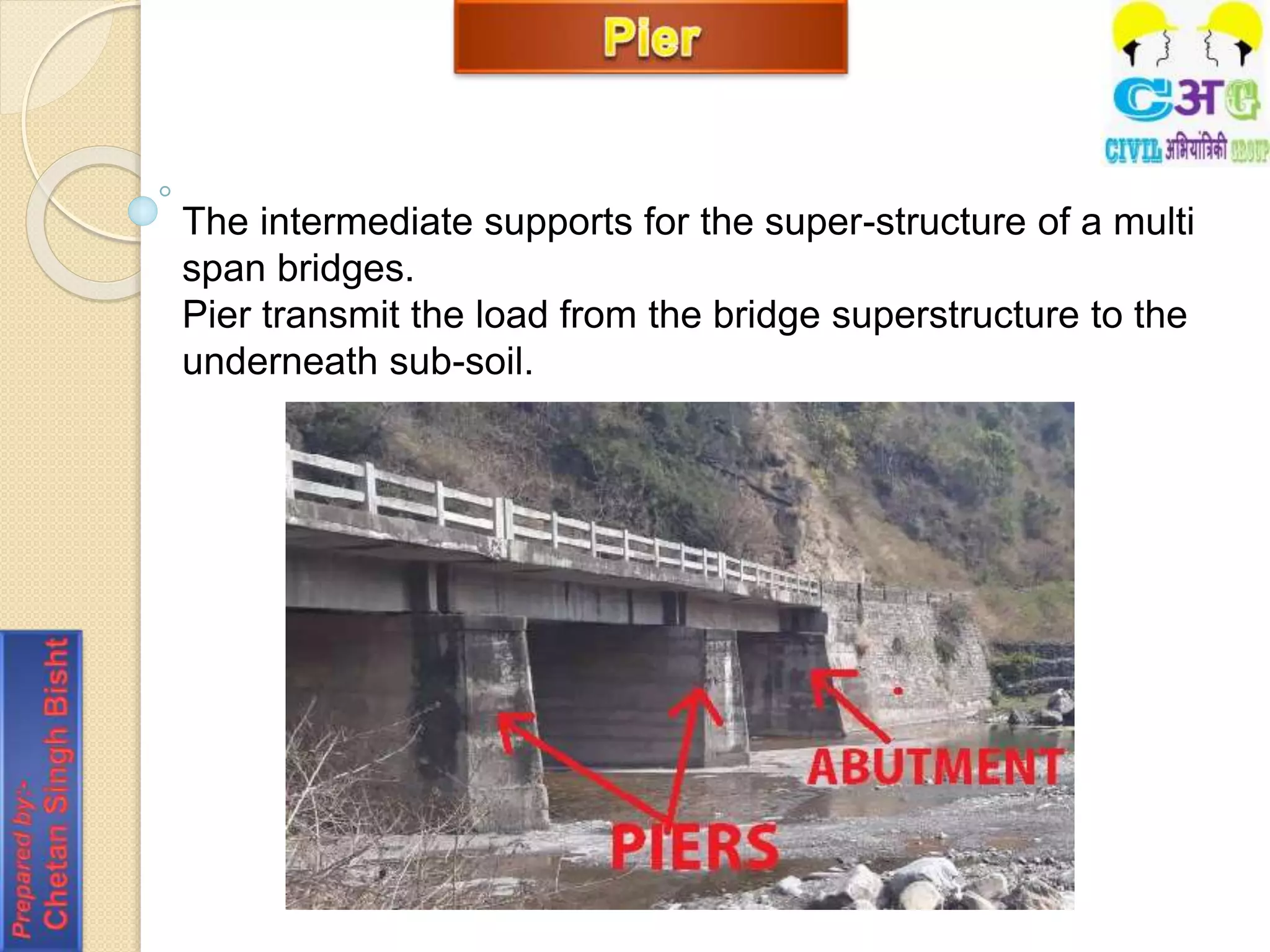 Bridges and its Types & Components by Chetan Bisht | PPTX