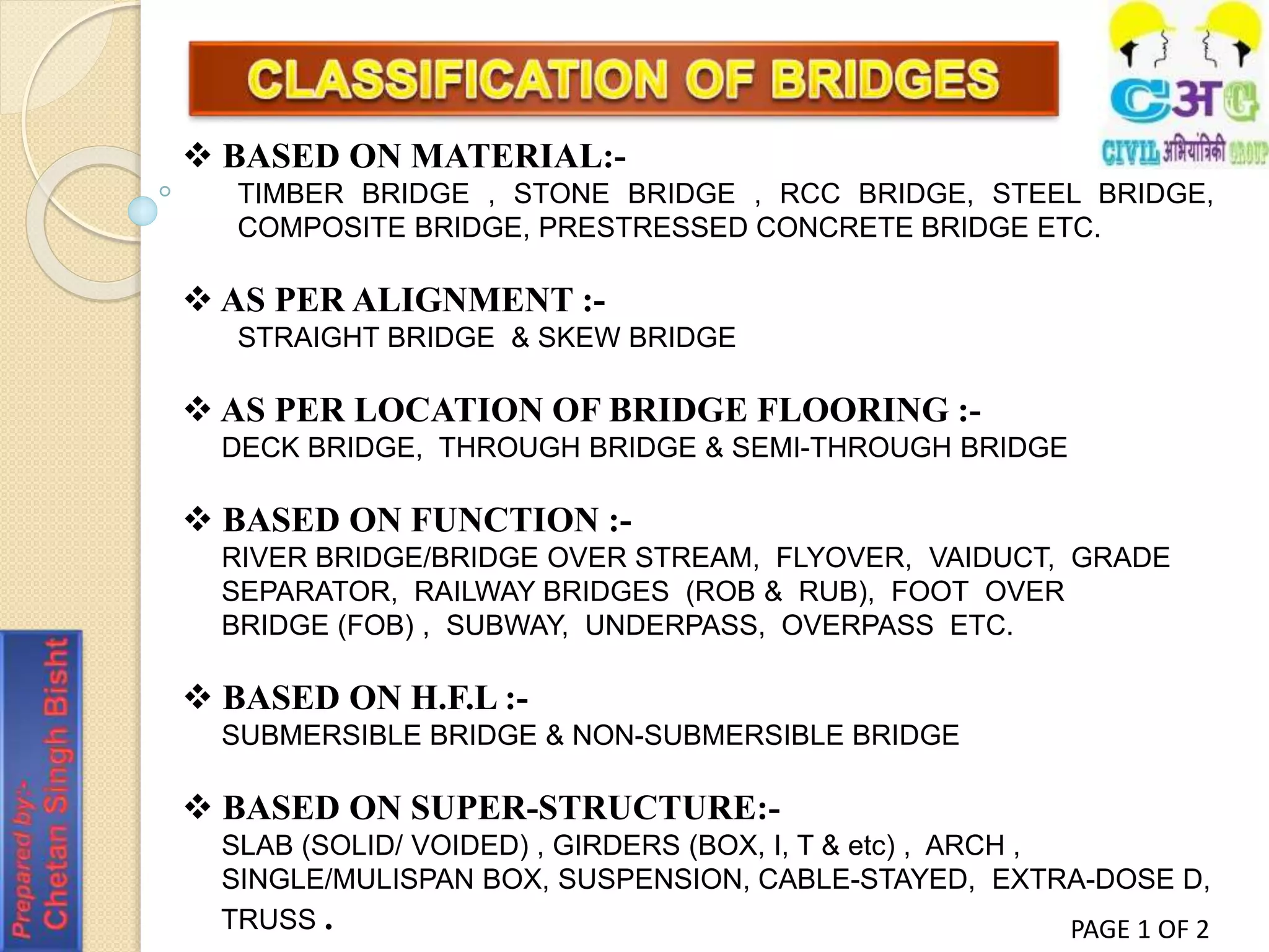 Bridges and its Types & Components by Chetan Bisht | PPTX