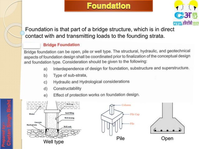 Bridges And Its Types And Components By Chetan Bisht Ppt