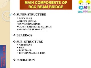 Bridges and its Types & Components by Chetan Bisht | PPTX