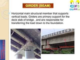 Bridges and its Types & Components by Chetan Bisht | PPTX