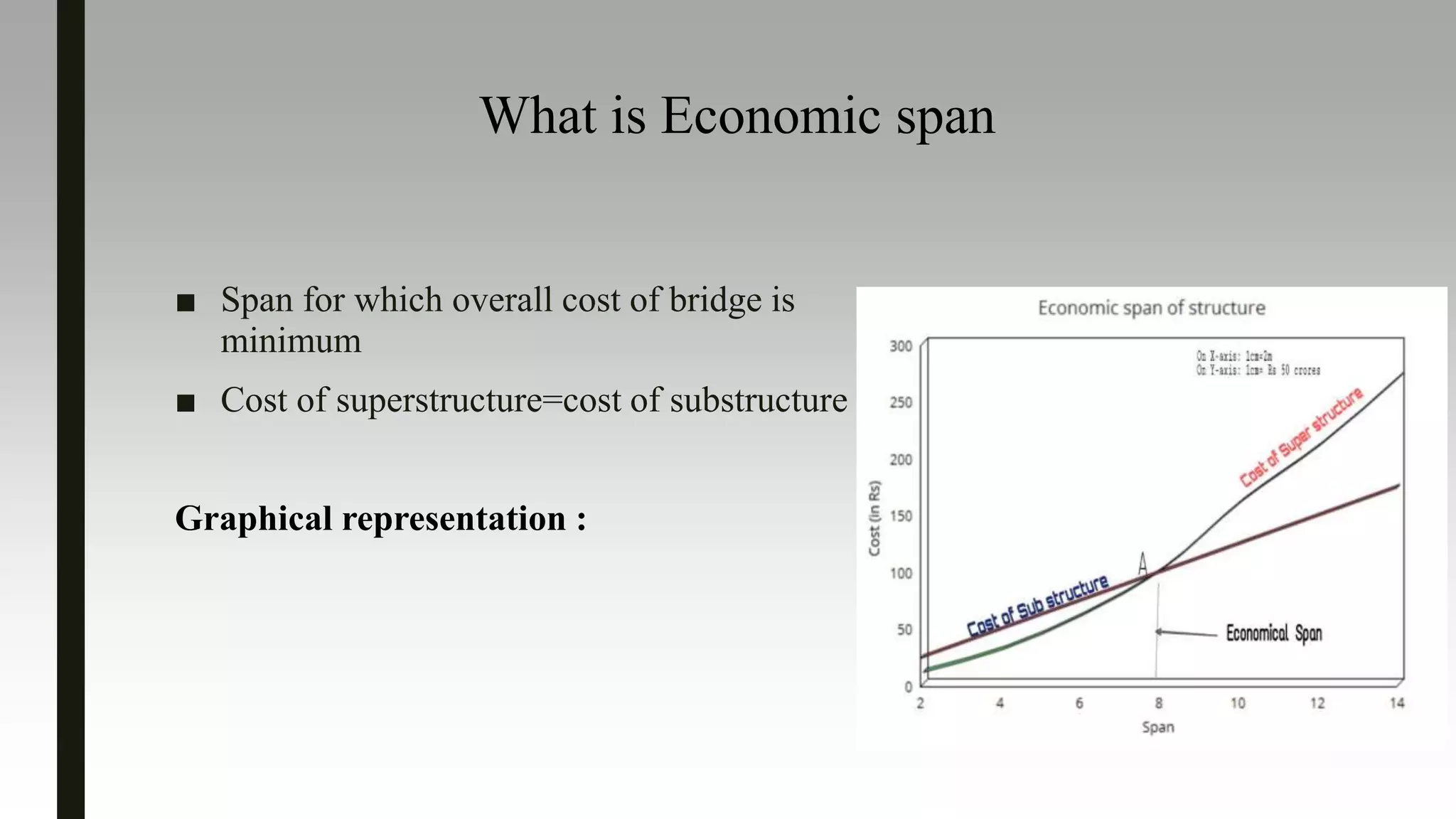 Bridge architecture and economic sapn 1 | PPTX