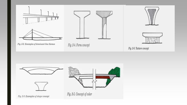 Bridge architecture and economic sapn 1 | PPTX | Civil Engineering ...