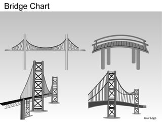Bridge chart powerpoint presentation templates | PPT