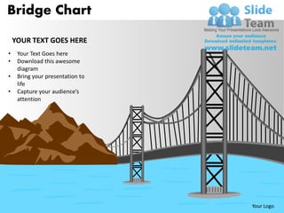 Bridge chart ppt templates | PPT