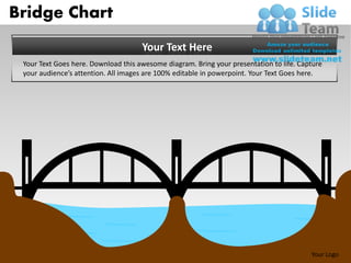 Bridge chart ppt templates | PPT