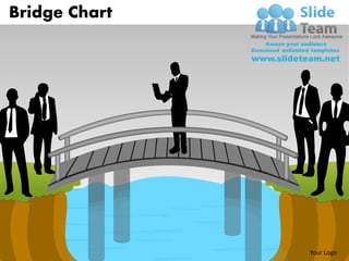 Bridge chart ppt templates | PPT