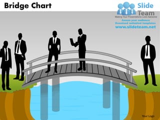 Bridge chart ppt templates | PDF
