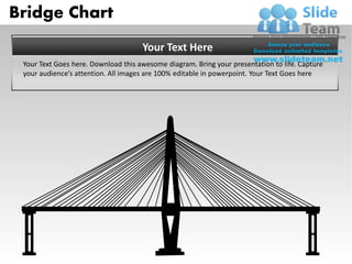 Bridge chart ppt templates | PPT