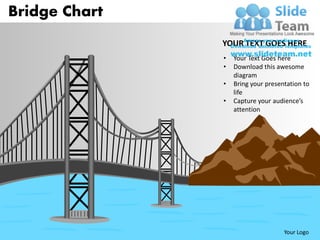 Bridge chart ppt templates | PPT