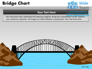 Bridge chart ppt templates | PDF