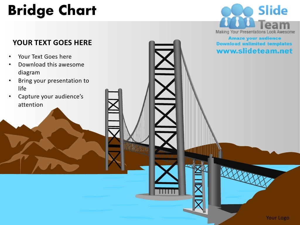 Bridge chart ppt templates