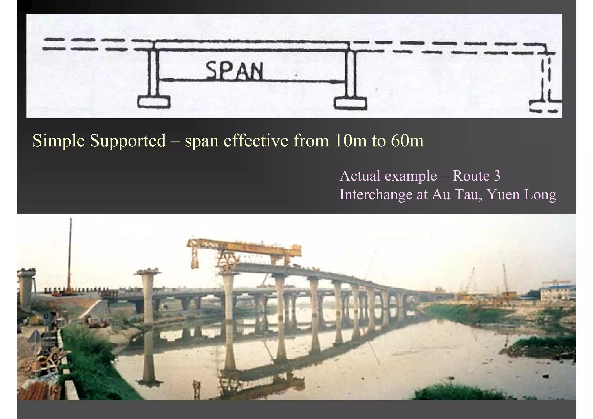 Bridge construction atlas | PPT