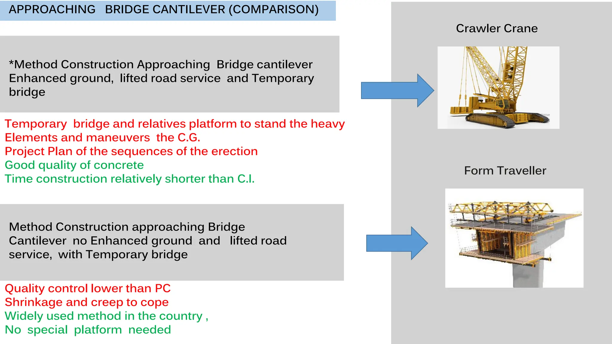 Bridge Construction Method Matlab-uttar modify.pdf