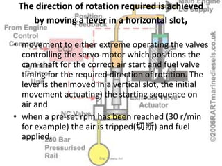 Bridge control system | PPTX