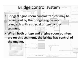 Bridge control system | PPTX