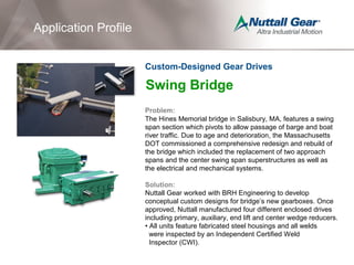 Bridges & Dam Market Applications & Innovations | PPT