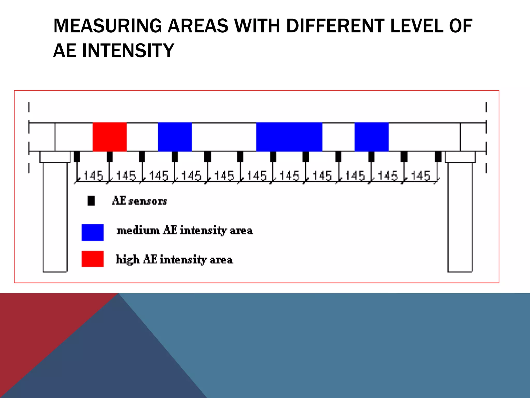 Bridge defects | PPTX