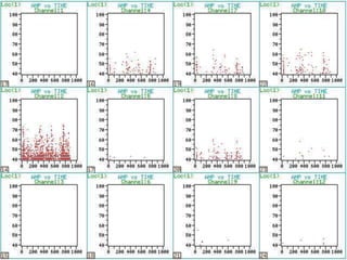 Bridge defects | PPTX
