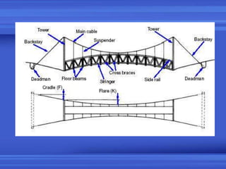Bridge Design | PPTX