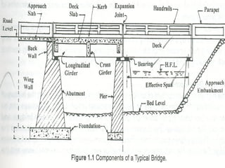 Bridge engg mechanism and hydraulics.ppt