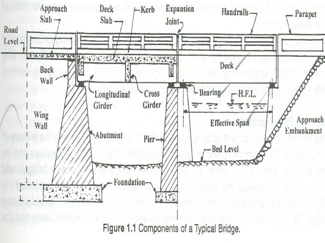 Bridge engg mechanism and hydraulics.ppt
