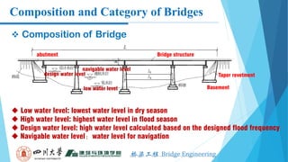 [Bridge Engineering] Chapter 2: Design Loads of Bridges | PDF