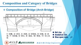 [Bridge Engineering] Chapter 2: Design Loads of Bridges | PDF