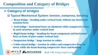 [Bridge Engineering] Chapter 2: Design Loads of Bridges | PDF