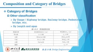 [Bridge Engineering] Chapter 2: Design Loads of Bridges | PDF