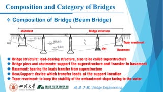 [Bridge Engineering] Chapter 2: Design Loads of Bridges | PDF