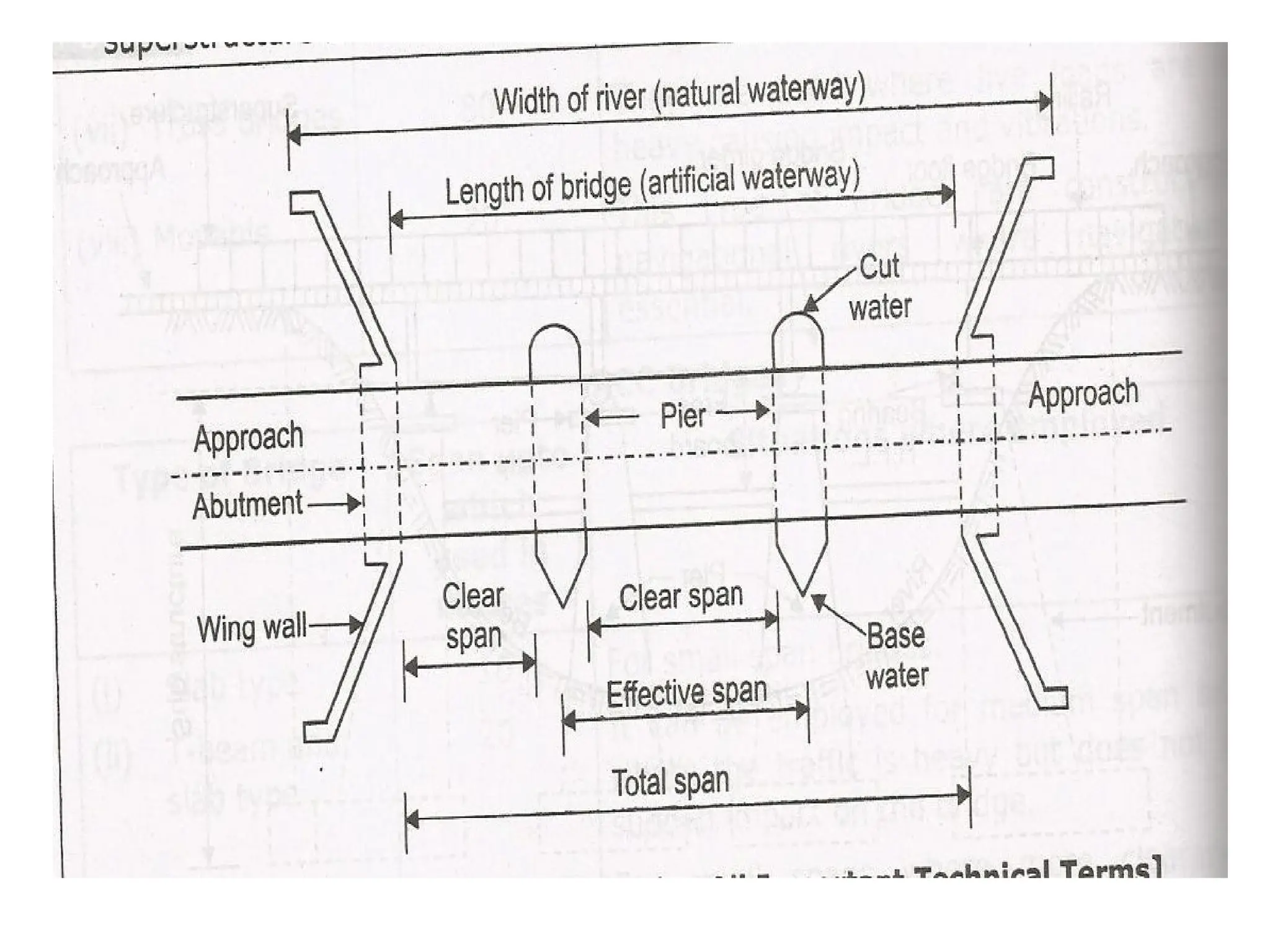 Bridge Engineering INTRODUCTION TYPES AND CLASSIFICATIONS | PPTX