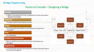 Bridge Engineering: A Journey Through Innovation, Challenges, and ...