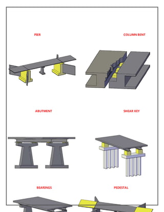Bridge engineering (super structure and substructure components) | DOCX