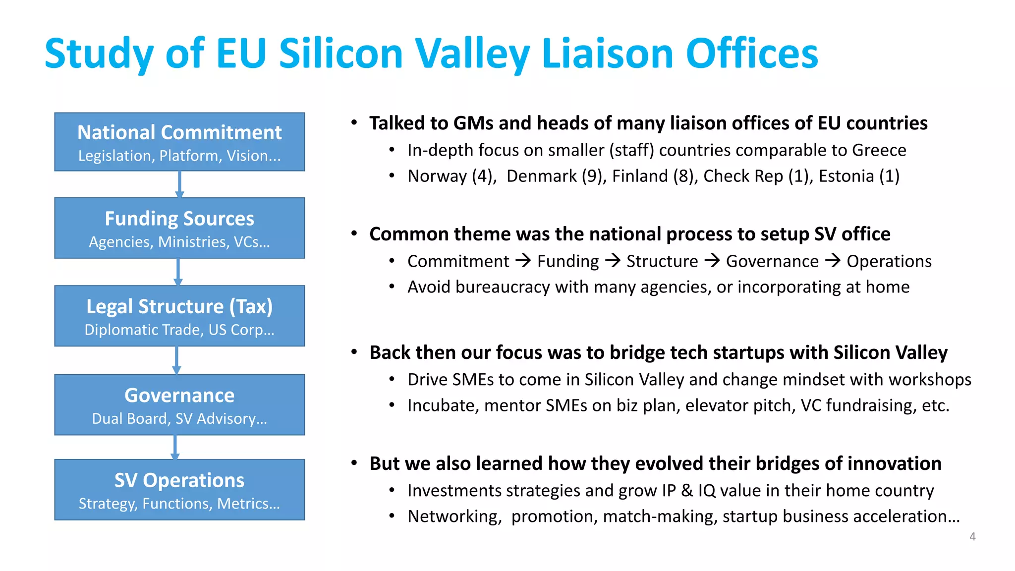Bridging Greek Tech Innovation - Tom Katsioulas | PPT